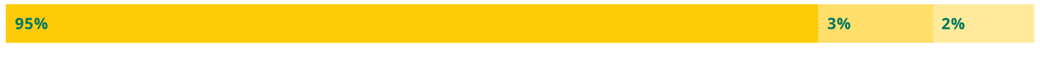 Home | ADRA Canada - Justice. Compassion. Love