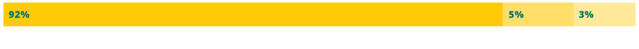 About Us | ADRA Canada